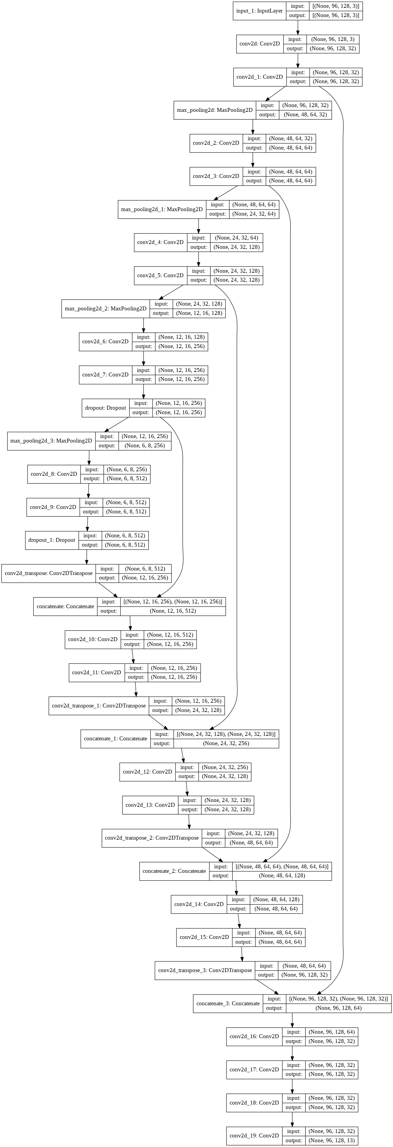 GitHub - suniladityajatni/imagesegmentation