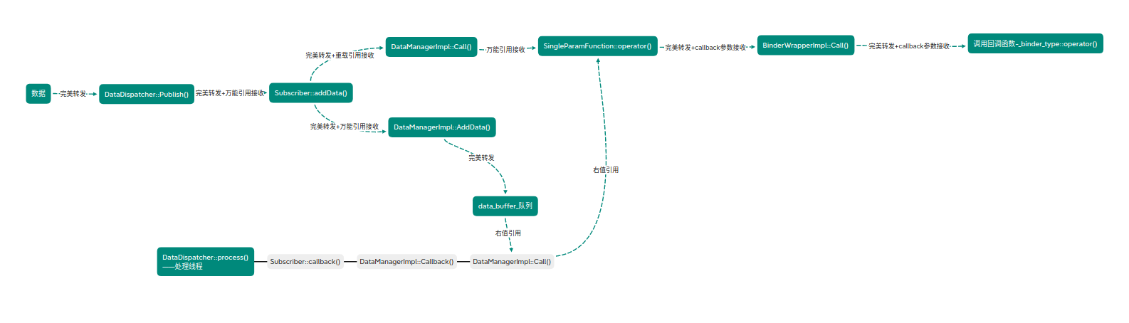 GitHub - Robot-WH/TinySubscribeCallback