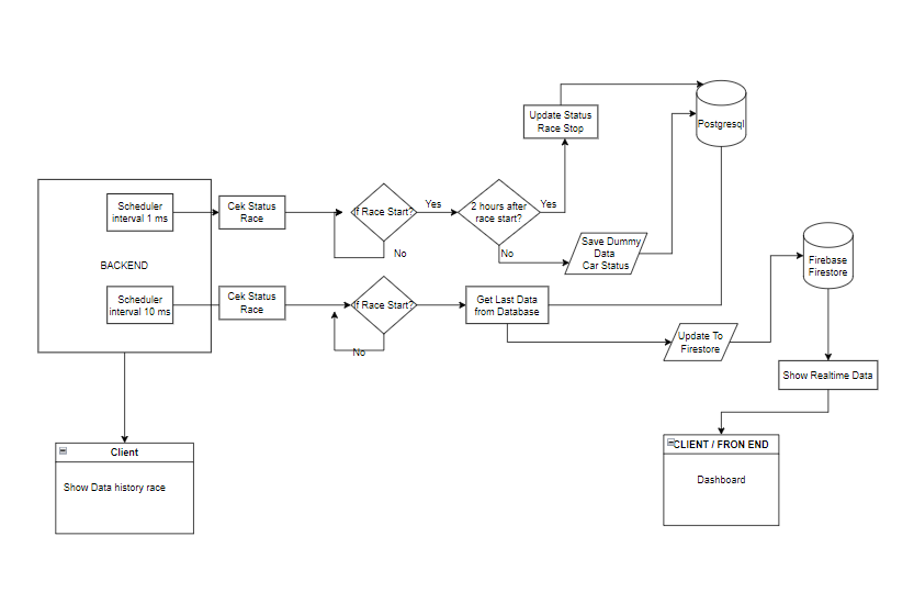 GitHub - adimarbun/race-team-tools-backend: Back End to support race ...