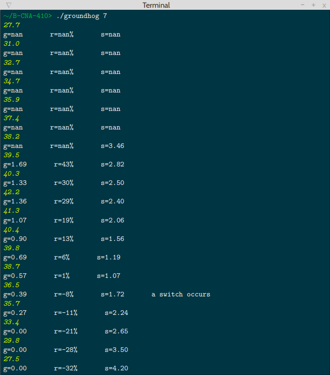 GitHub - loupmesquita/Groundhog: EPITECH project : Groundhog
