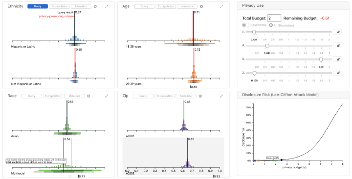 GitHub - xerial/dp-readings: Readings in Differential Privacy