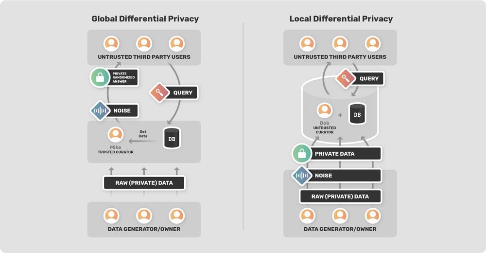 GitHub - xerial/dp-readings: Readings in Differential Privacy
