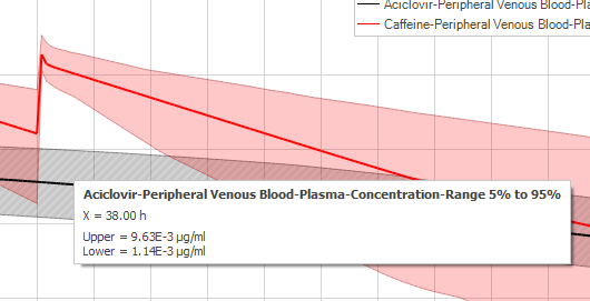 Bug when exporting population simulation · Issue #2484 · Open-Systems-Pharmacology/PK-Sim · GitHub