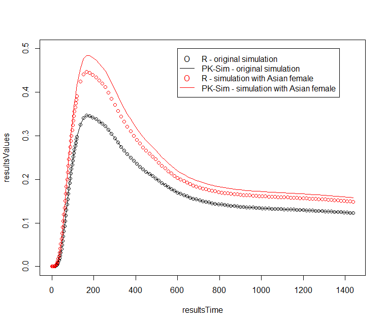 Discrepancy between PK-Sim and R in applying individual to simulation · Issue #352 · Open ...