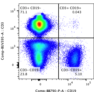 estimateLogicle question · Issue #299 · RGLab/flowWorkspace · GitHub