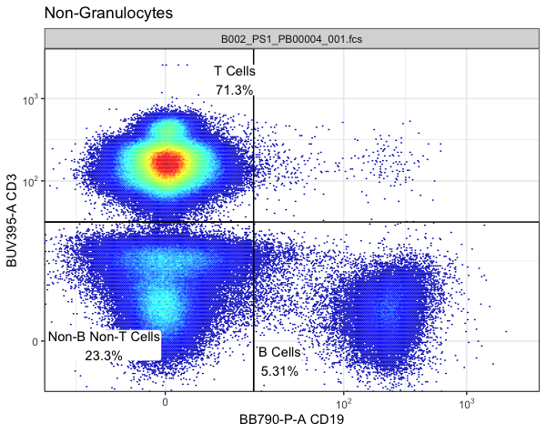 estimateLogicle question · Issue #299 · RGLab/flowWorkspace · GitHub