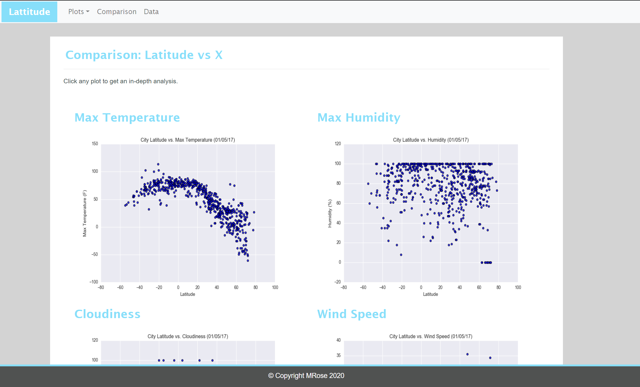 GitHub - mrose115/Web-Design-Challenge