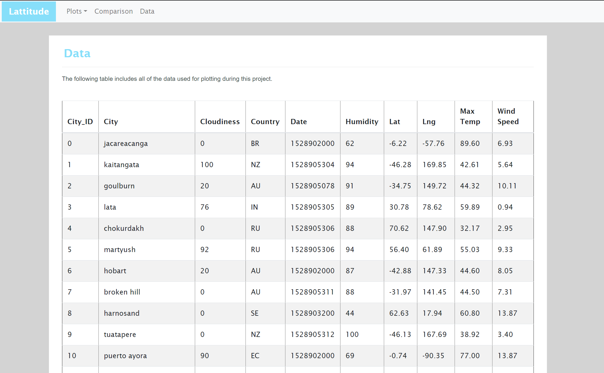 GitHub - mrose115/Web-Design-Challenge