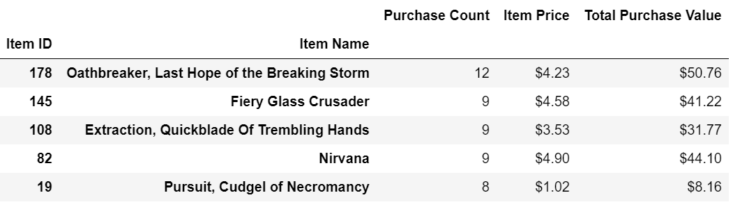 GitHub - mrose115/Pandas-Challenge