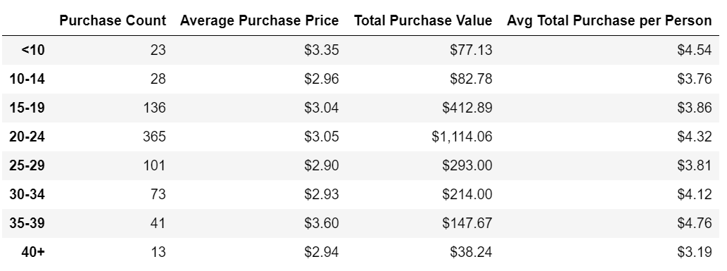 GitHub - mrose115/Pandas-Challenge