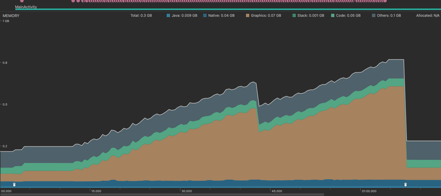 A Memory Leak Occurs When Using Surfaceview Together With Androidview · Issue 118384 · Flutter 
