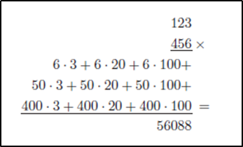 GitHub - anikgoyal/Multiplying-Huge-Integers-using-Fourier-Transform ...