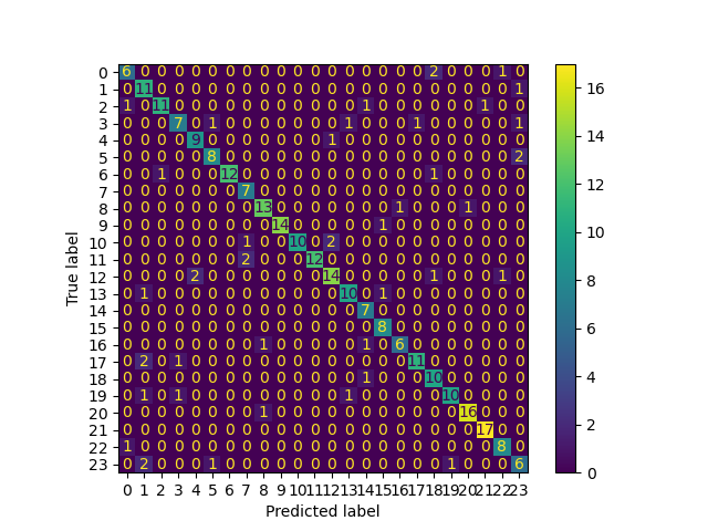 GitHub - Cui-ht/Feature-Selection-on-Speaker-Recognition-under ...