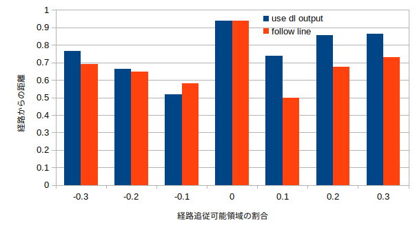 解析結果のログ · Issue #6 · open-rdc/nav_cloning · GitHub