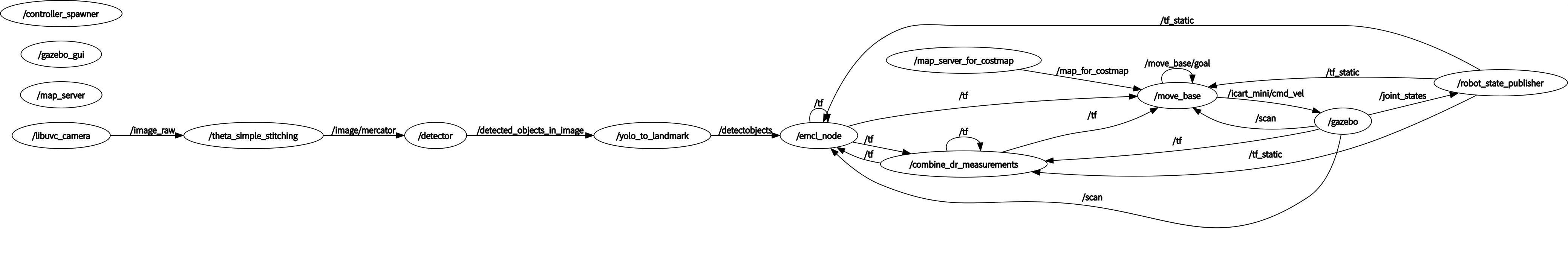 GitHub - open-rdc/mcl_with_landmark