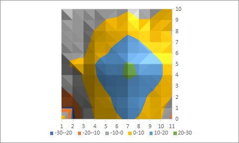 ネットワークの出力をグラフ化する · Issue #29 · open-rdc/RobotGuidance · GitHub