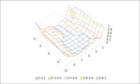 ネットワークの出力をグラフ化する · Issue #29 · open-rdc/RobotGuidance · GitHub