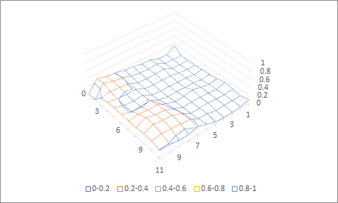 ネットワークの出力をグラフ化する · Issue #29 · open-rdc/RobotGuidance · GitHub