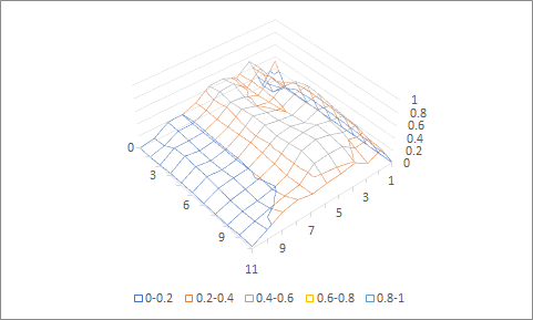 ネットワークの出力をグラフ化する · Issue #29 · open-rdc/RobotGuidance · GitHub