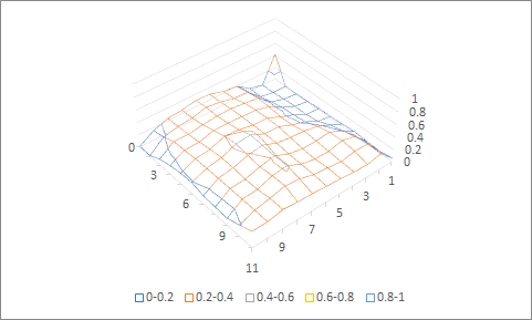ネットワークの出力をグラフ化する · Issue #29 · open-rdc/RobotGuidance · GitHub