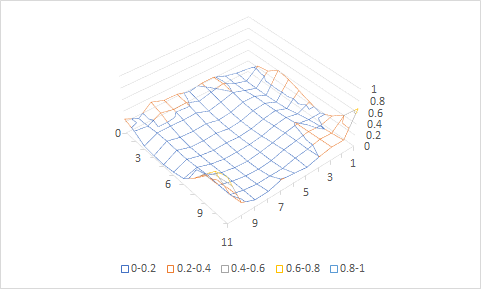 ネットワークの出力をグラフ化する · Issue #29 · open-rdc/RobotGuidance · GitHub