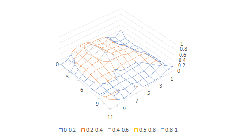 ネットワークの出力をグラフ化する · Issue #29 · open-rdc/RobotGuidance · GitHub