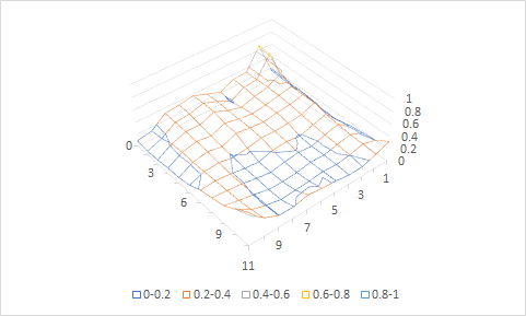 ネットワークの出力をグラフ化する · Issue #29 · open-rdc/RobotGuidance · GitHub