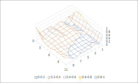 ネットワークの出力をグラフ化する · Issue #29 · open-rdc/RobotGuidance · GitHub