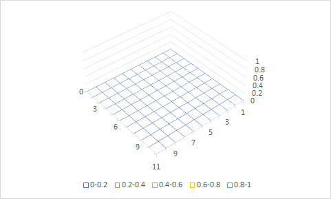 ネットワークの出力をグラフ化する · Issue #29 · open-rdc/RobotGuidance · GitHub