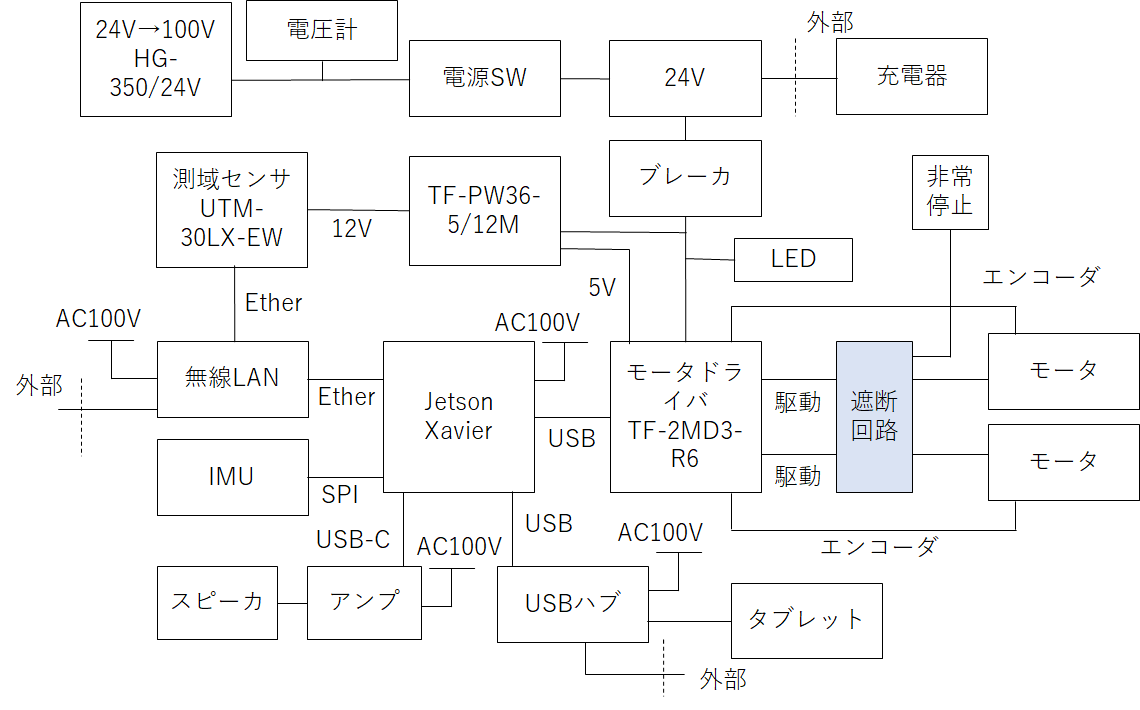 電子回路の設計 · Issue #4 · open-rdc/orne-box · GitHub