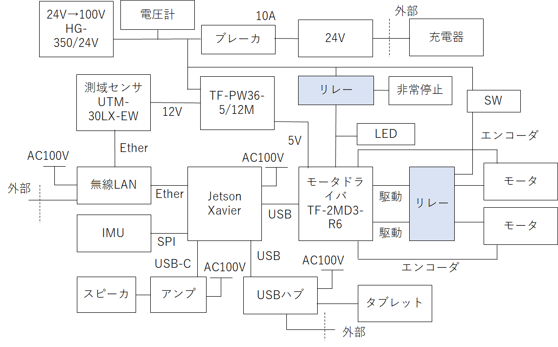 電子回路の設計 · Issue #4 · open-rdc/orne-box · GitHub