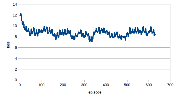 GitHub - YukiTakahashi4690/obstacle_avoidance