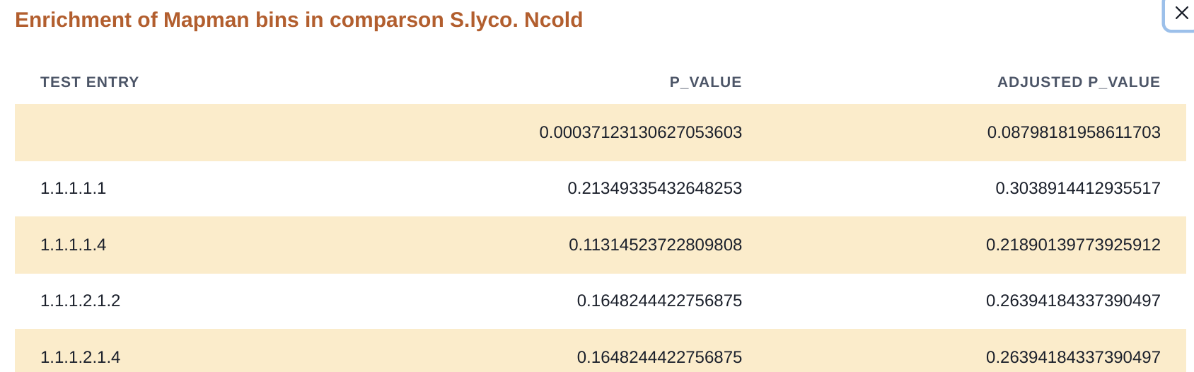 Improve enrichment analysis · Issue #168 · usadellab ...