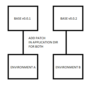 Merge Kustomization fields from another file · Issue #2514 · kubernetes ...