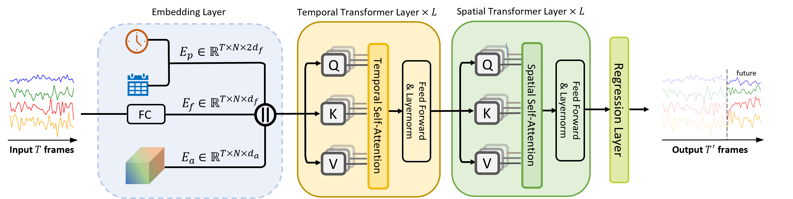 GitHub - XDZhelheim/STAEformer: [CIKM'23] Official code for our paper "Spatio-Temporal Adaptive ...