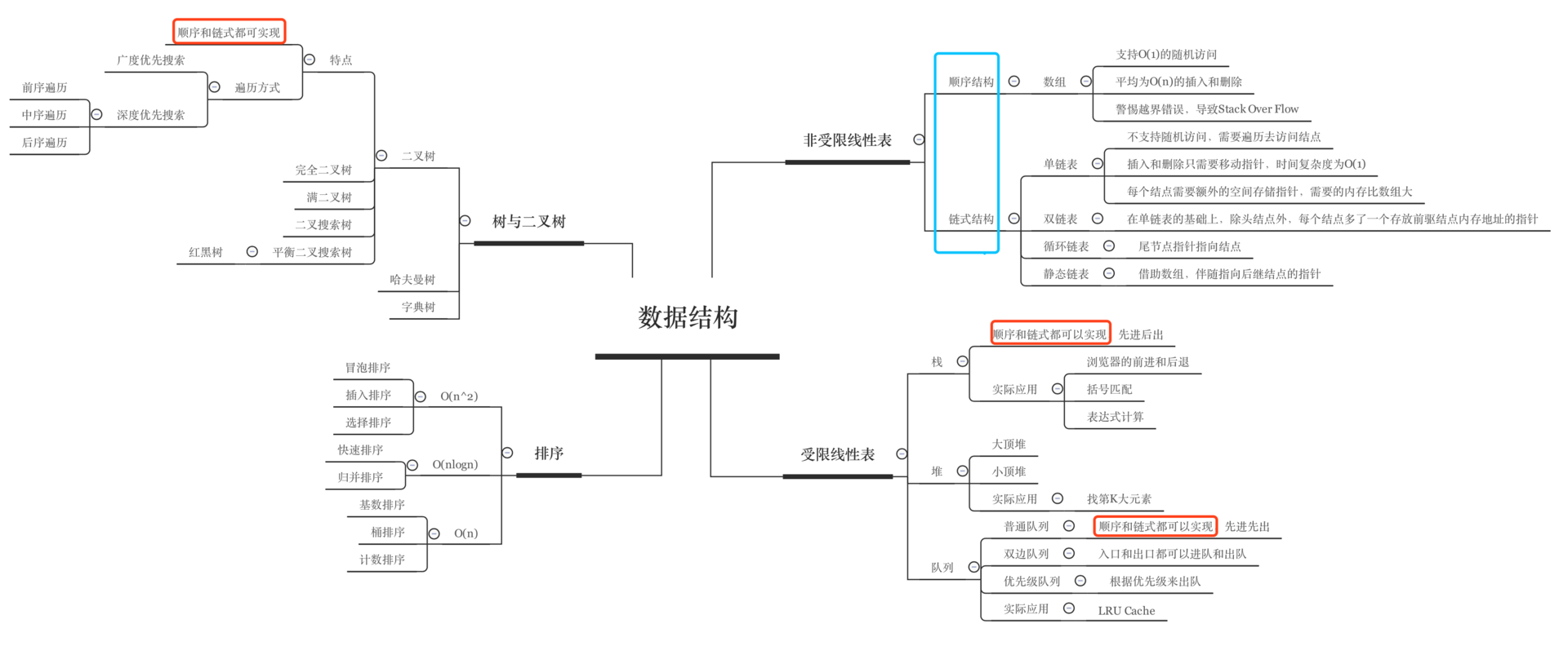 【0058 —— 毕业总结】 · Issue #1228 · algorithm005-class01/algorithm005-class01 · GitHub