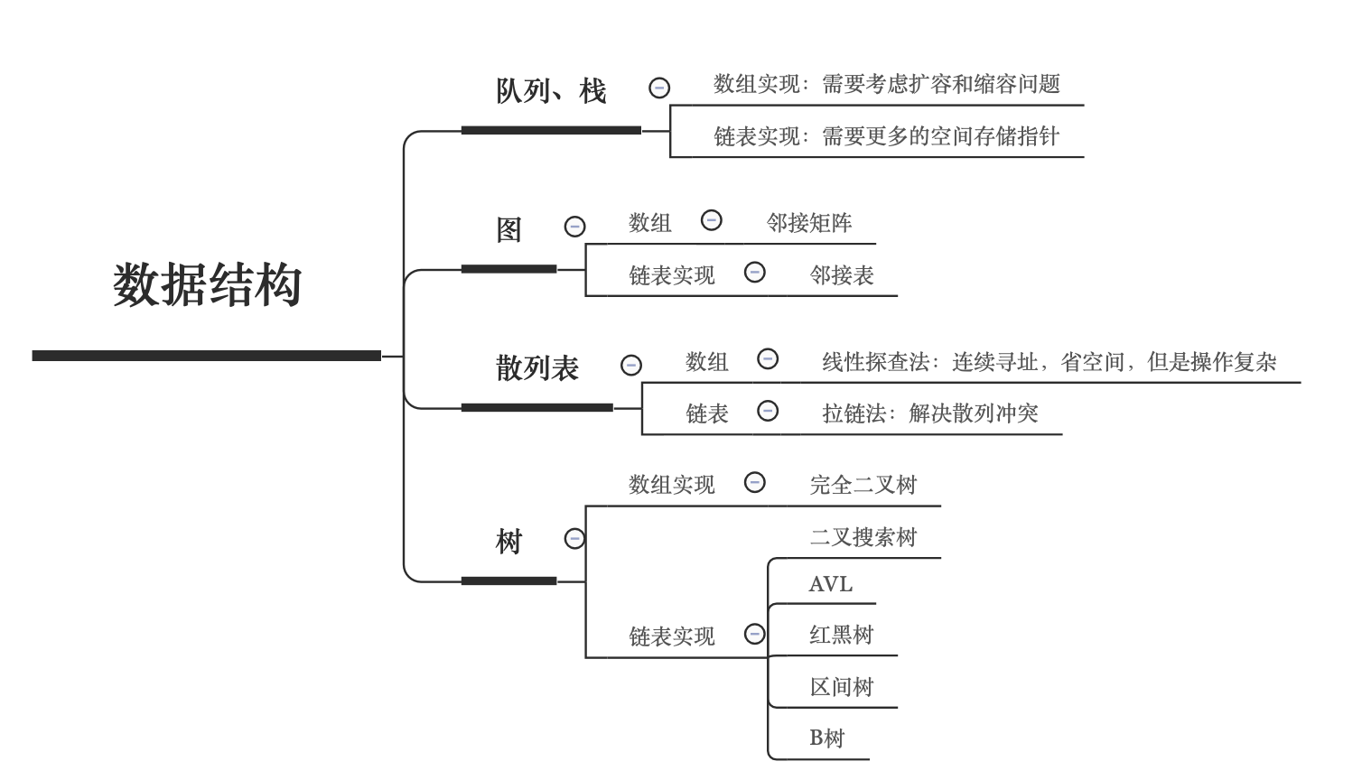 【0058 —— 毕业总结】 · Issue 1228 · Algorithm005 Class01 Algorithm005 Class01 · Github