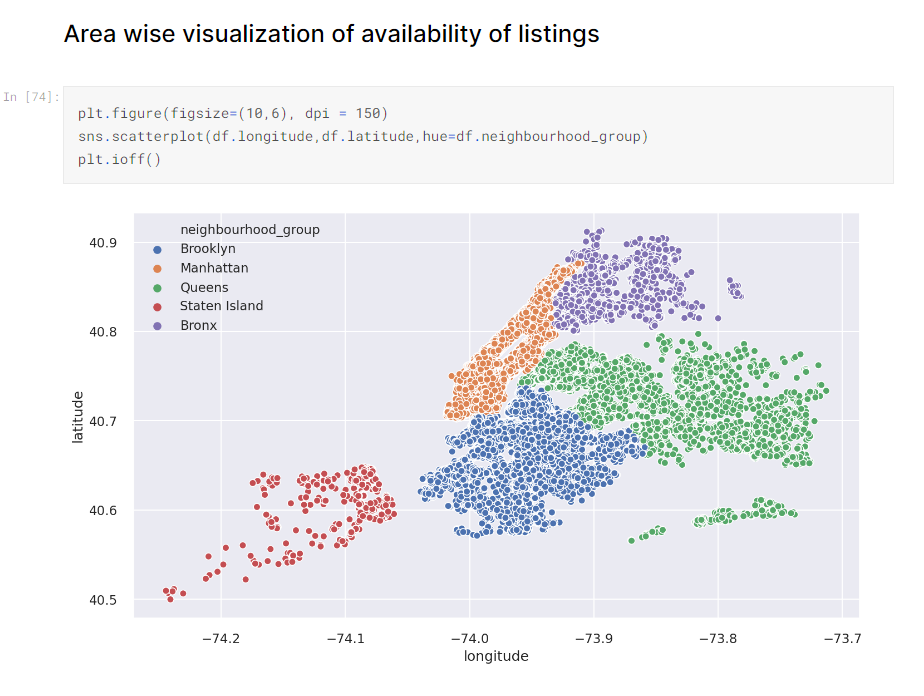 GitHub - homayoonkhadivi/Exploratory-Data-Analysis-EDA-Innovative-3D ...