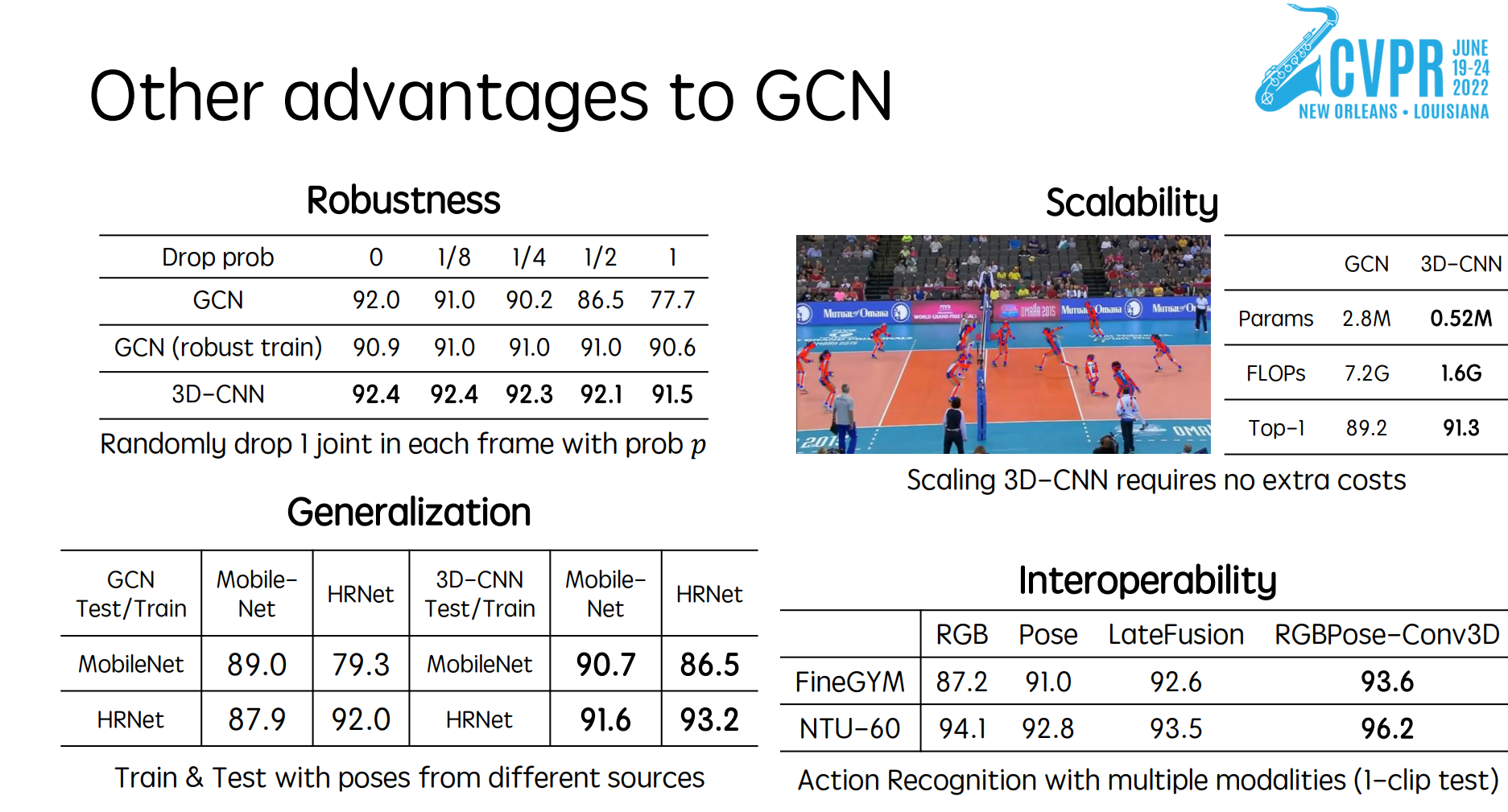 Is POSEC3D suitable for activity recognition in context of multi-person with different actions ...