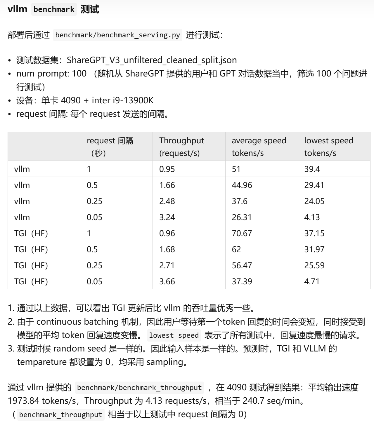 The Document States That Up To 35x Higher Throughput Than Tgi，i Have 