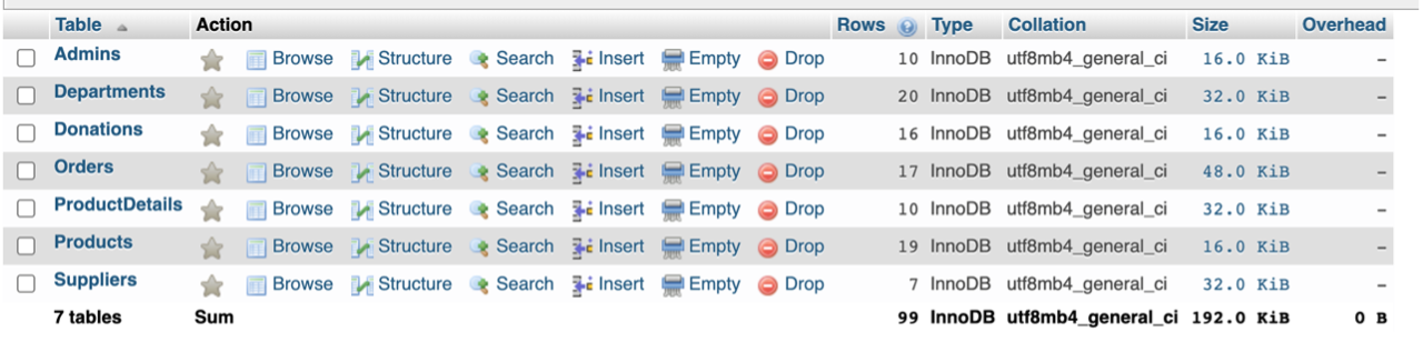 GitHub - IlkaJean/Salvage: Ecommerce website build with PHP, SQL, HTML/CSS