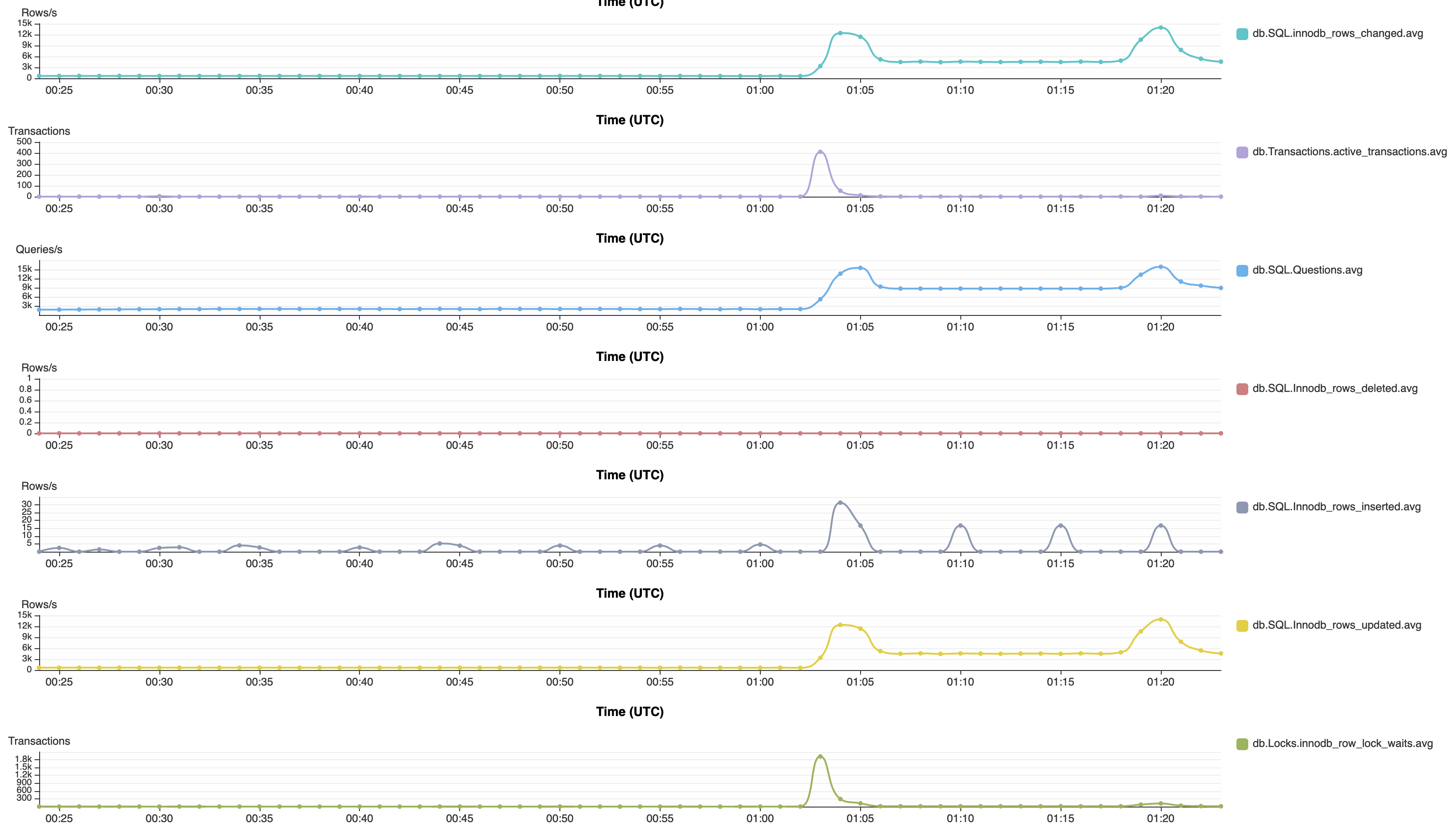 Mitigate thundering herd when Fleet server comes back online · Issue #3271 · fleetdm/fleet · GitHub