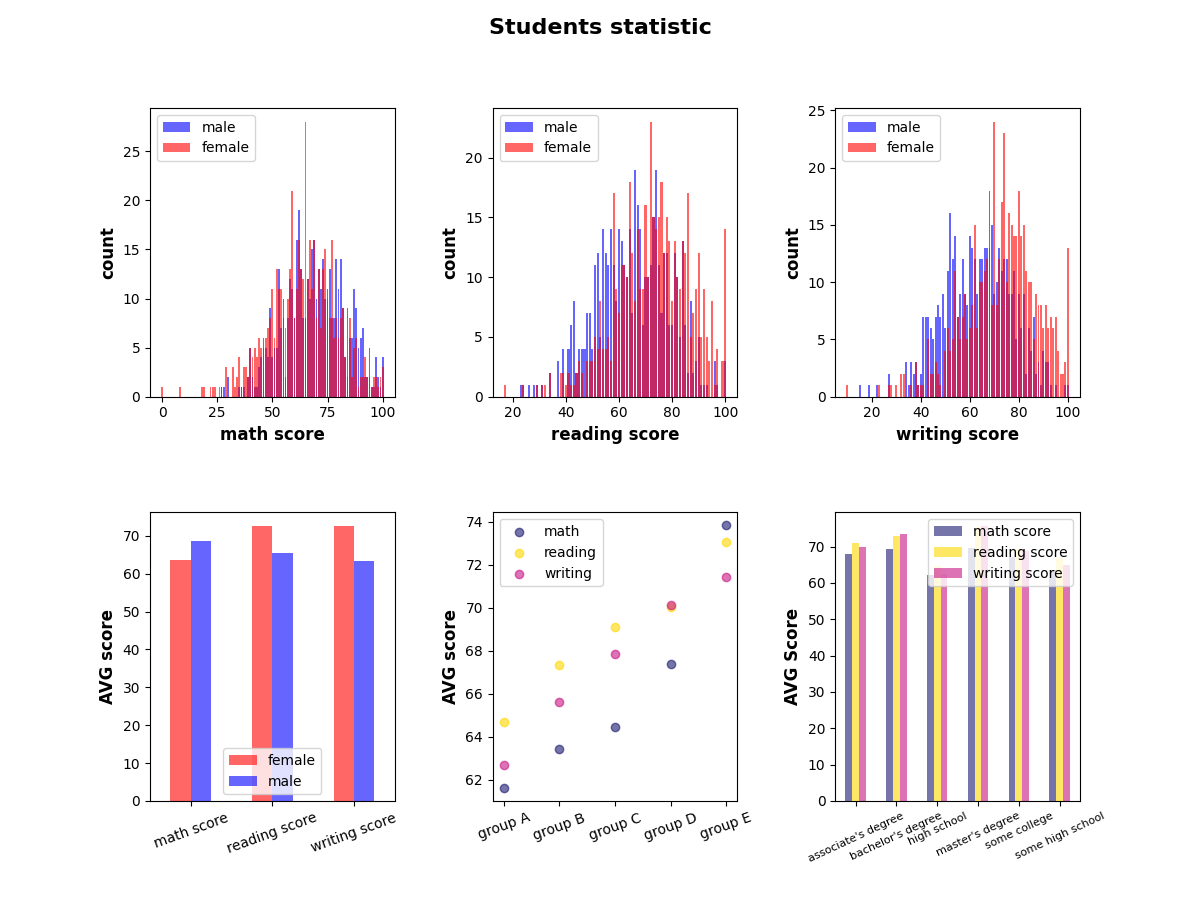 GitHub - SetlanaZ/Dashboards: чуть-чуть визуализации данных