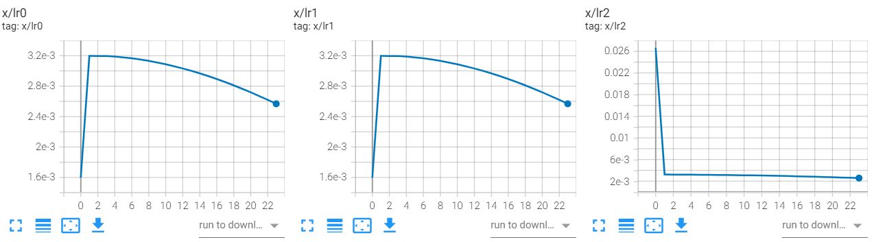 over-fitting problem in uavdt dataset · Issue #4891 · ultralytics ...