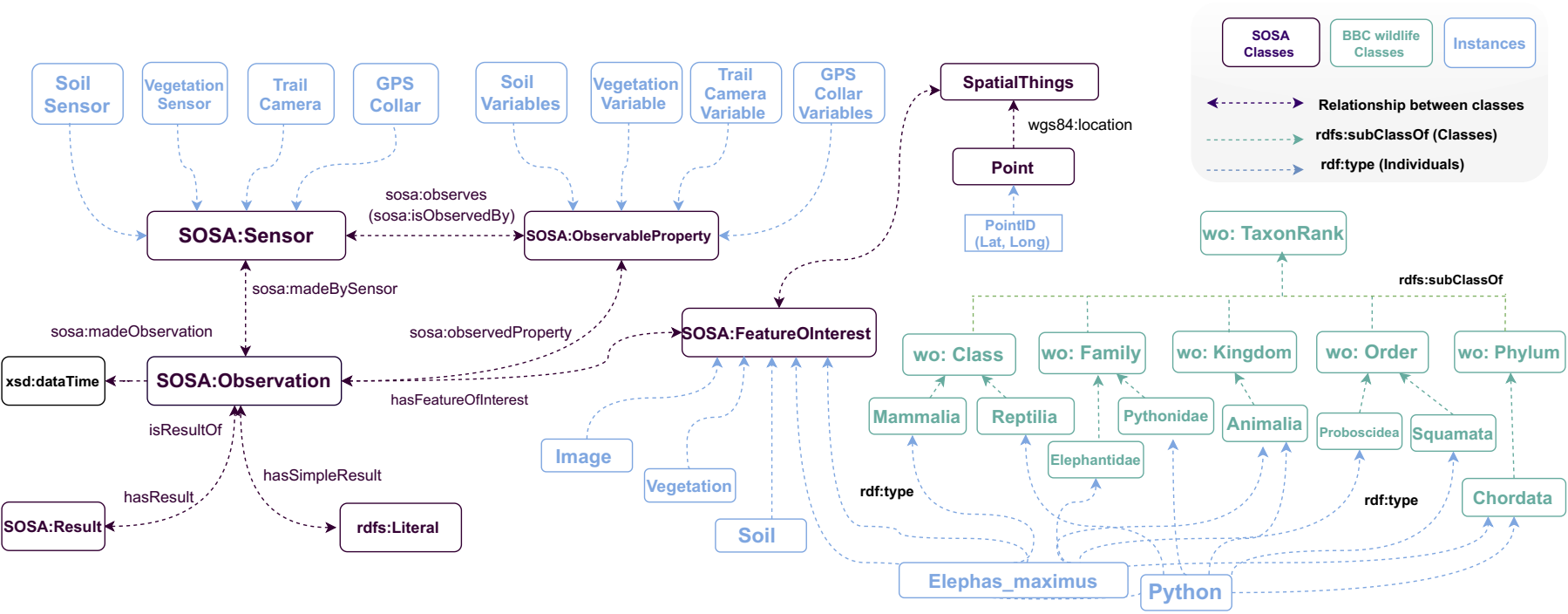 GitHub - Naeima/Forest-Observatory-Ontology: The Forest Observatory Ontology (FOO) is an ...