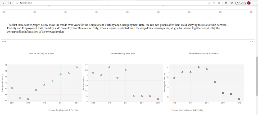 GitHub - Naeima/Correlation-between-Female-Fertility-and-Employment-Status: An interactive ...