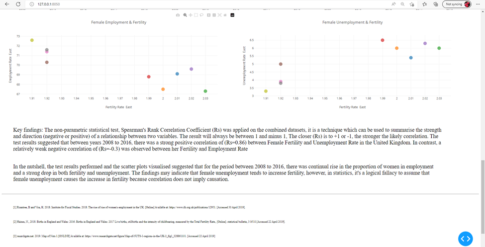 GitHub - Naeima/Correlation-between-Female-Fertility-and-Employment-Status: An interactive ...