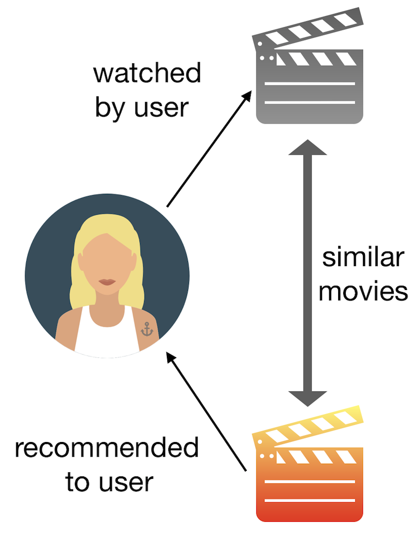 GitHub - ziaul6432/movie-recommender-system