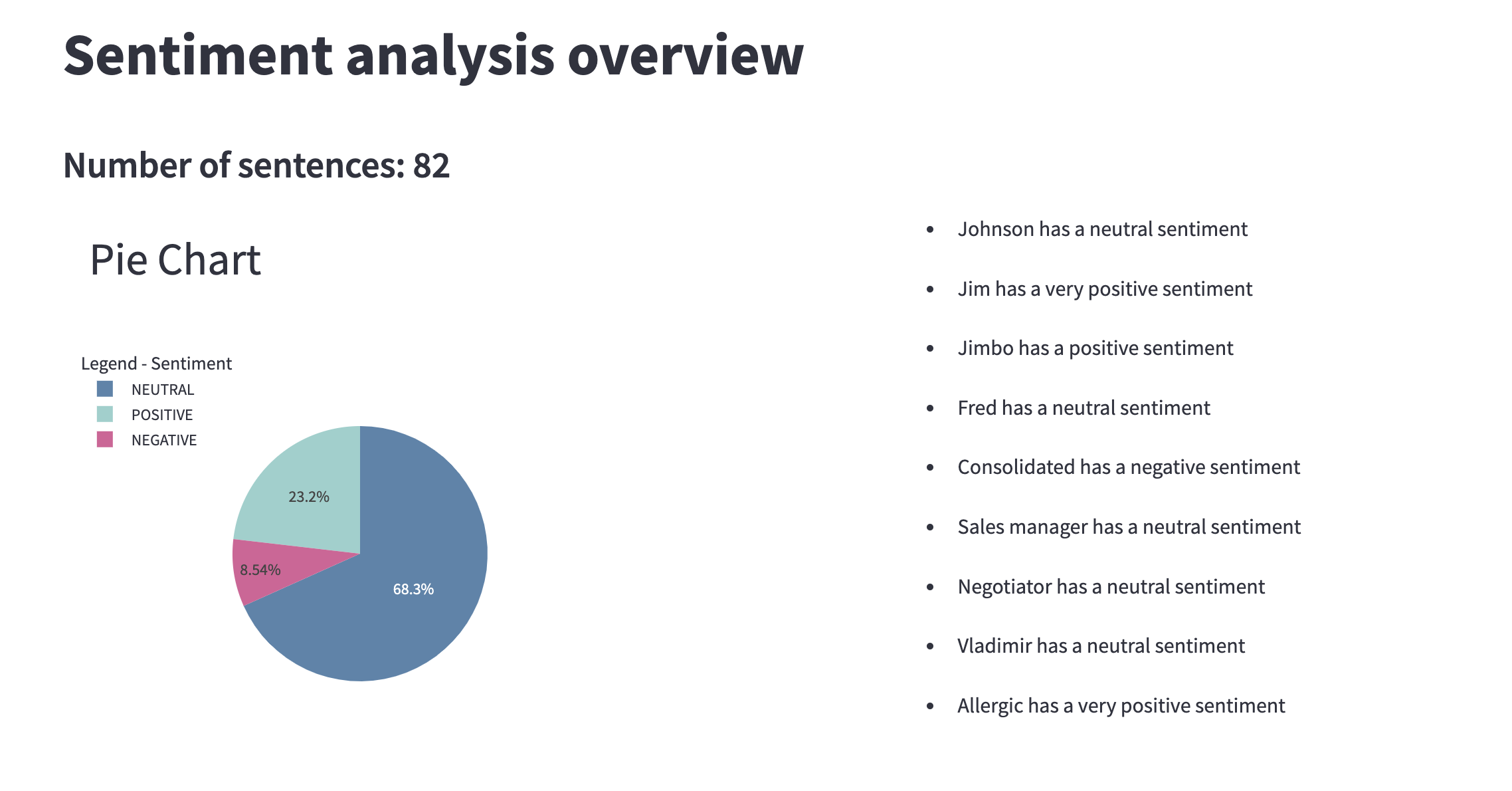 GitHub - cx-duan/demo-sent