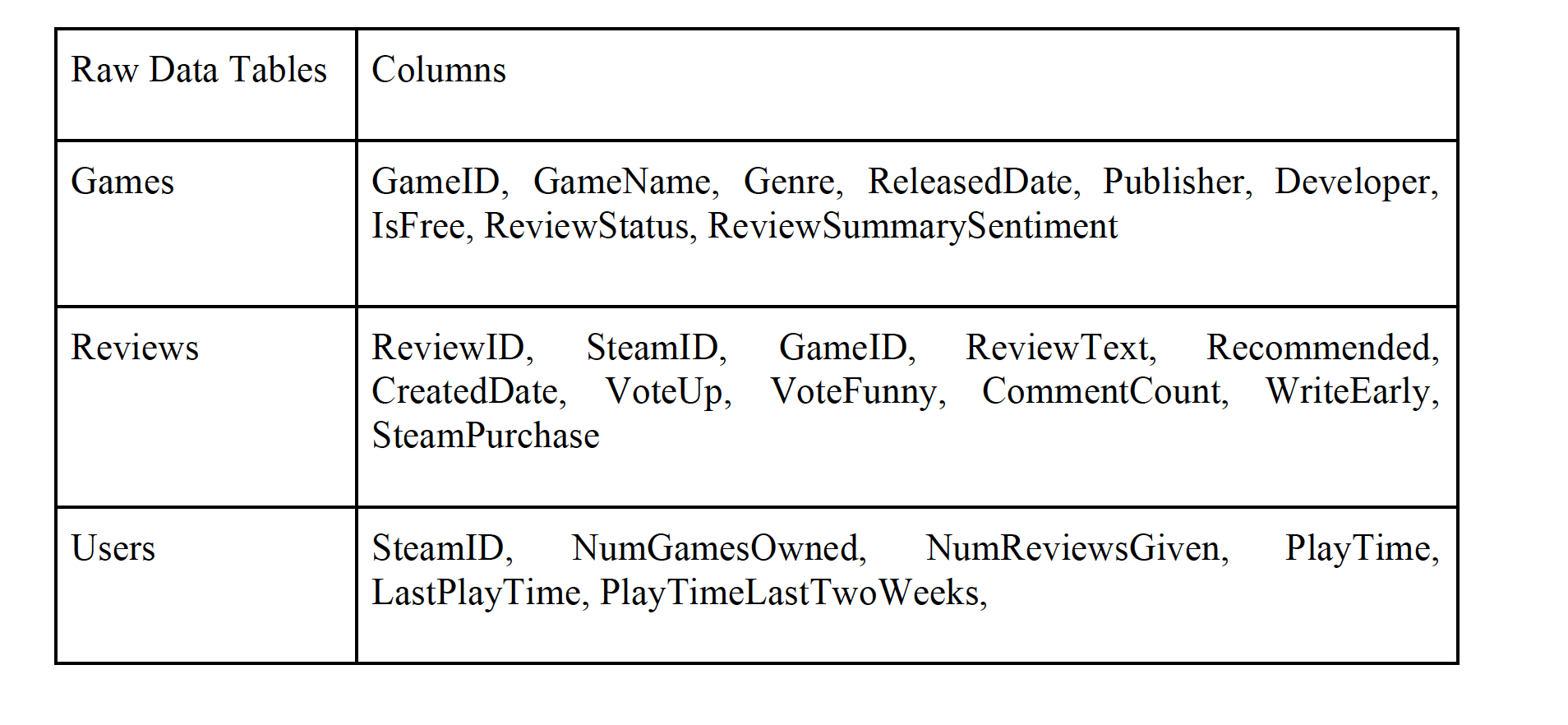 GitHub - stellazhangsy/Steam-game-platform-recommender-system-analysis